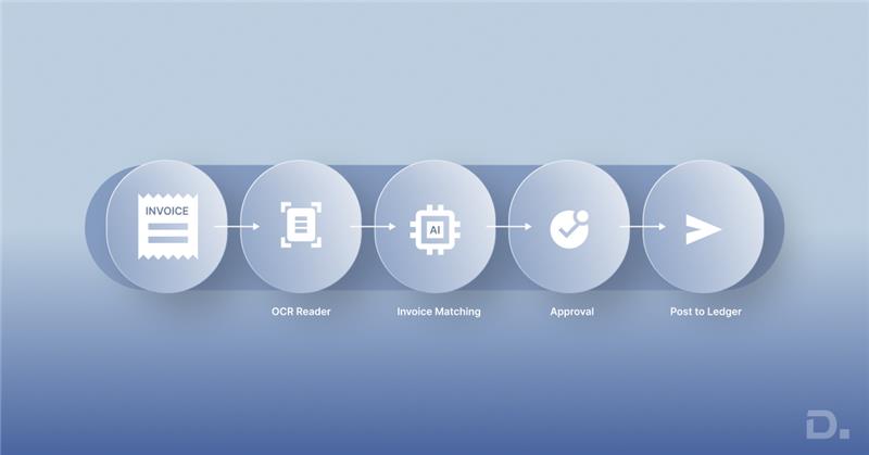 How to Build a Zero-Touch Accounting Flow in Dynamics 365 Using AI and OCR