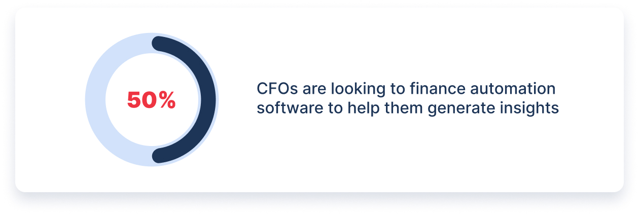CFOs in the Digital Era: Overcoming Challenges