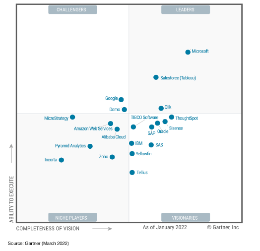 What is Power BI? Definition & Why choose for your Business