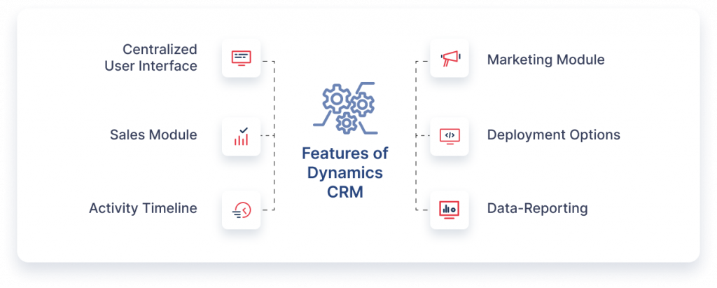 What is Dynamics 365 CRM? Explained