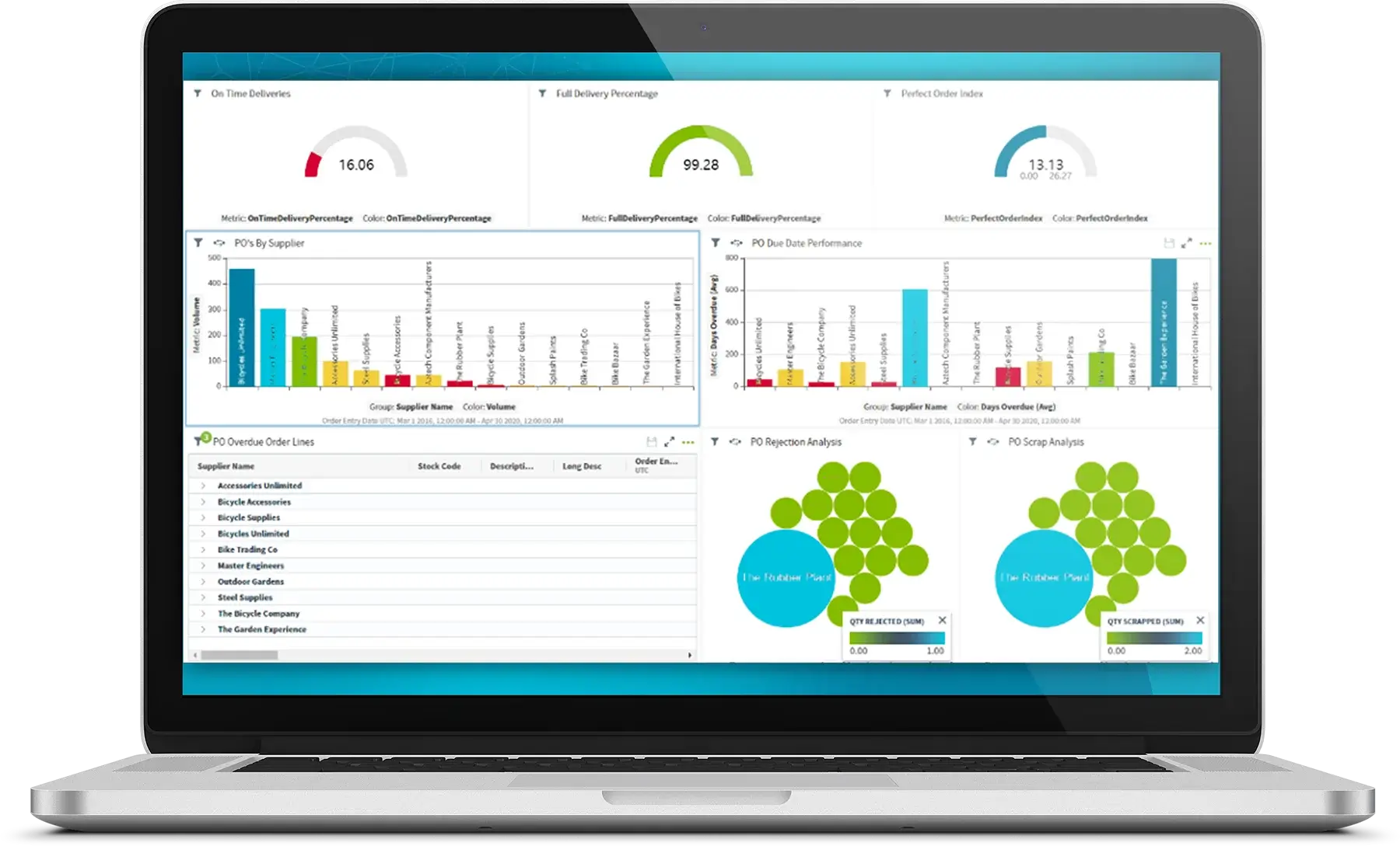 15 Best ERP Systems for Small Businesses in UK 2025